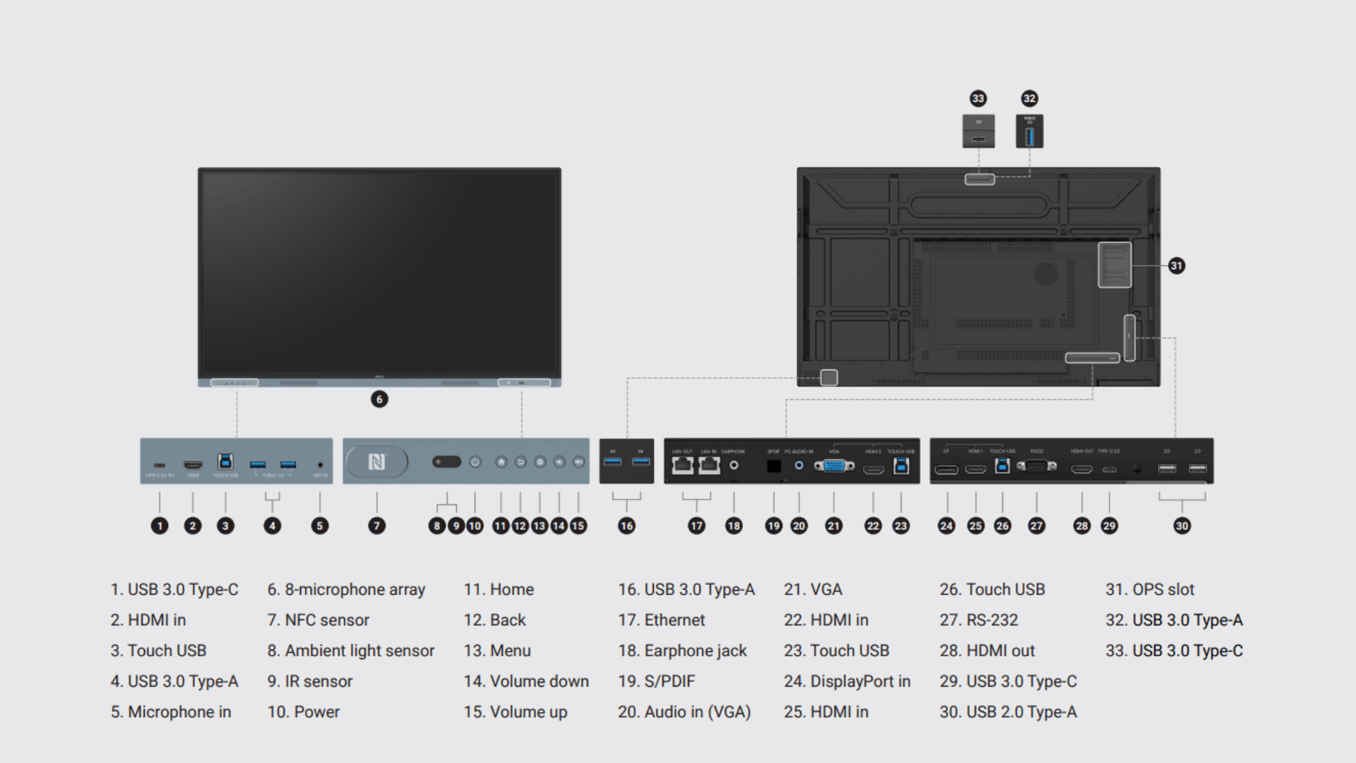 BenQ Board Master | RM04 | 86 Inch Interactive Board TV | Shopee Malaysia