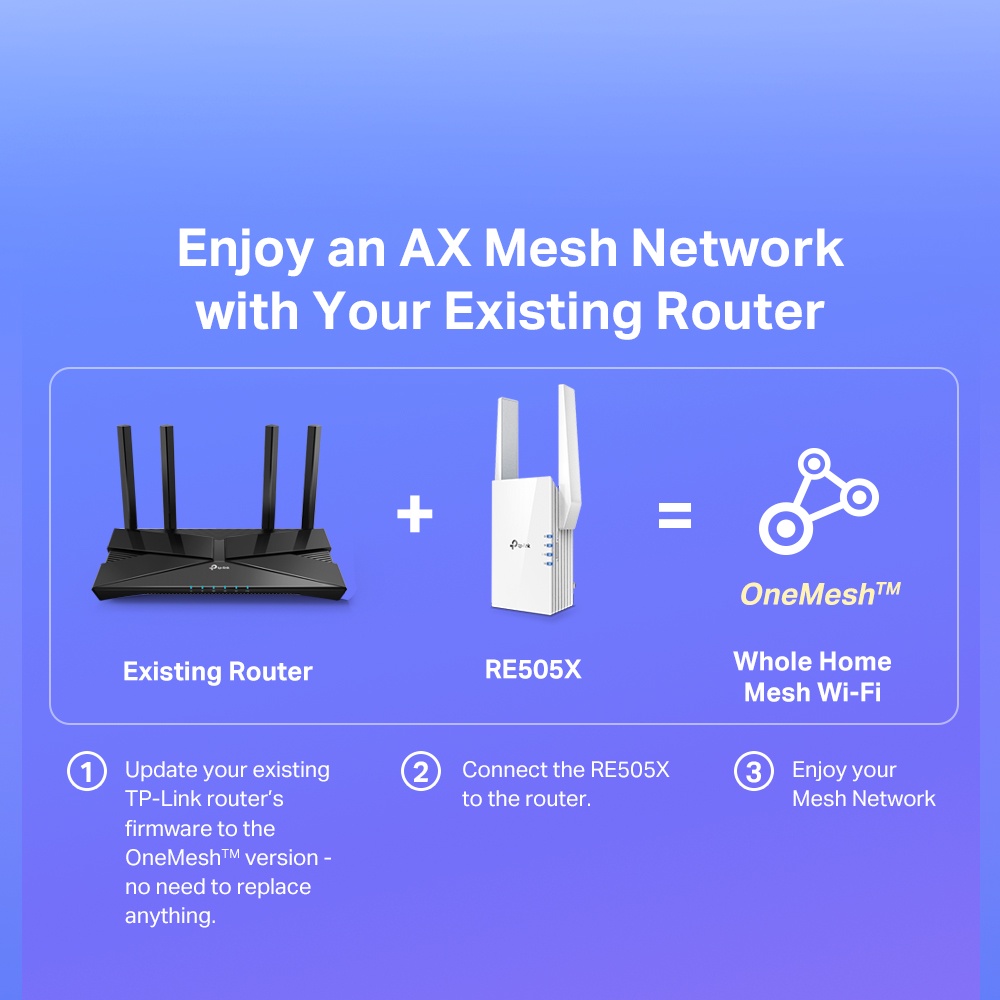 TP-Link RE505X Range Extender AX1500 | WiFi 6 1200 + 300 Mbps | Gigabit ...