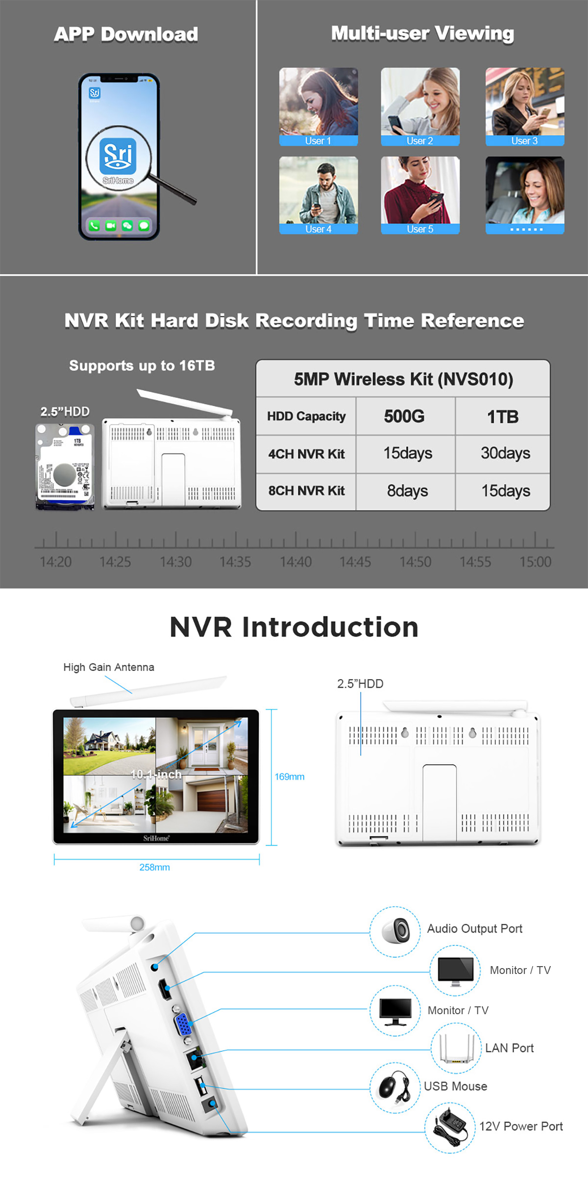 5MP SriHome WiFi NVR 8CH Touch Screen Set + 8x PTZ Cameras – 2K HD ...