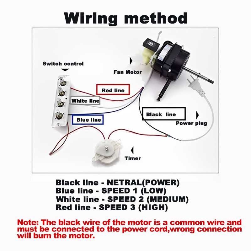 Upgrade 18/16 Inch Dual Bearing Universal Vertical Stand Fan Motor ...