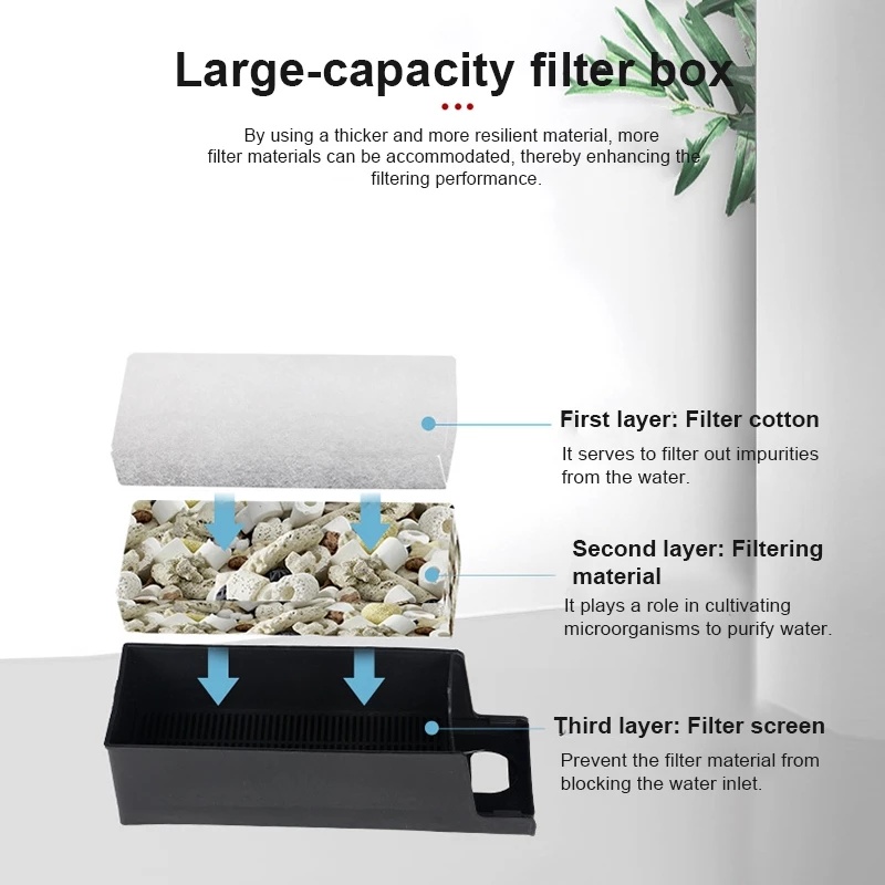 Multi functional submersible pump filter box fish tank top filter ...