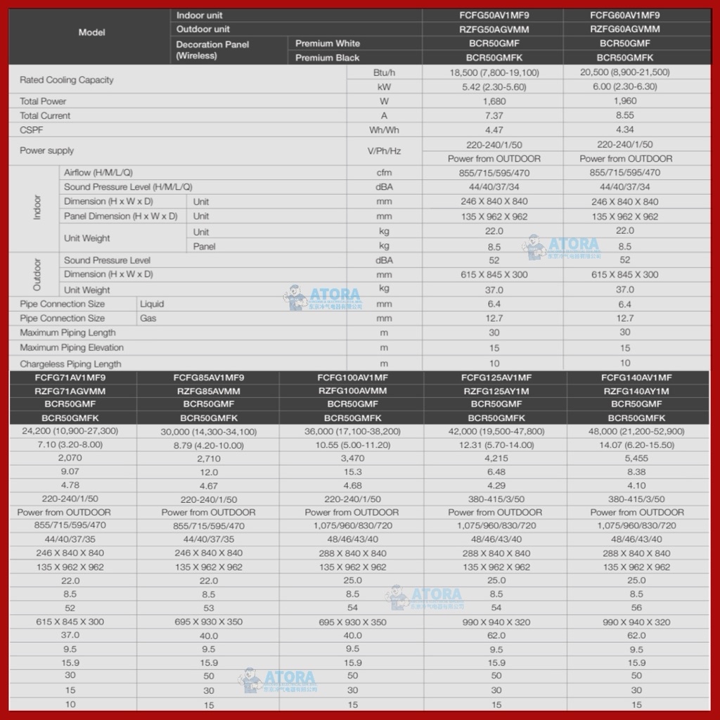 DAIKIN REVO MAX BLACK-Series Surround Cassette (FCFG-A) INVERTER WIFI ...