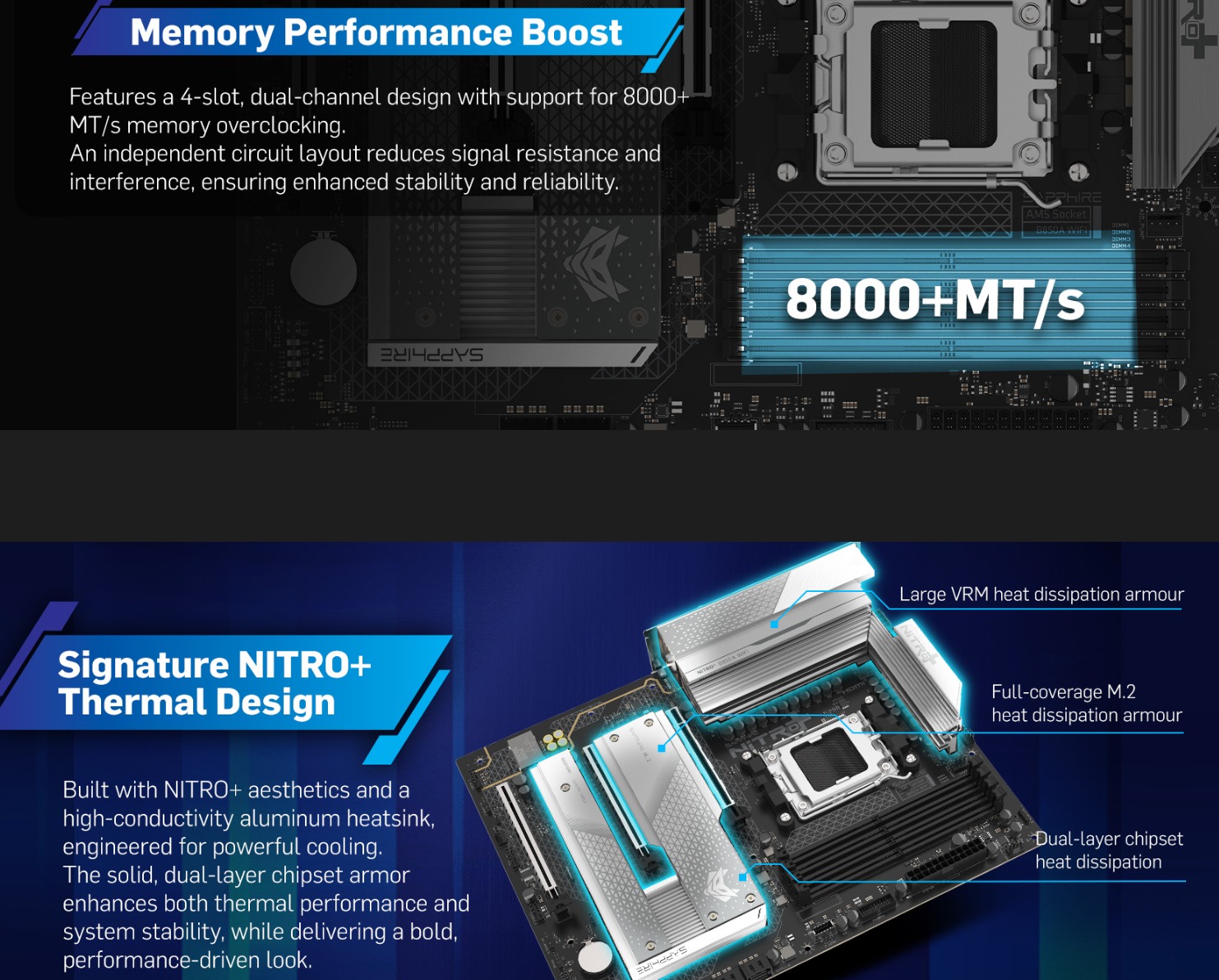 SAPPHIRE NITRO+ B850A WiFi 7 AM5 DDR5 ATX Motherboard PCIe5 RGB Gaming ...