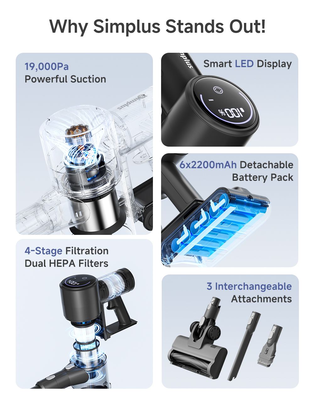 Simplus Vacuum Cleaner Cordless| 19,000Pa Suction Power | 700ml Dust ...