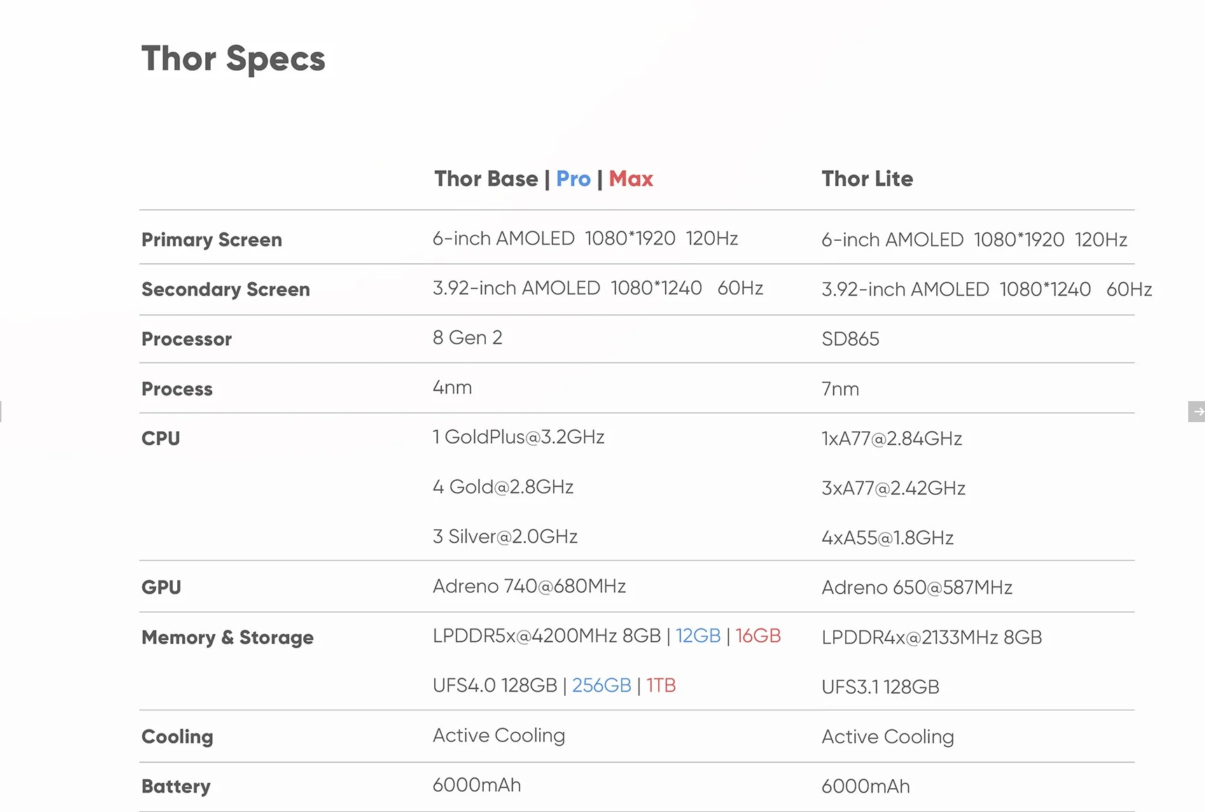 AYN THOR Android Gaming Handheld (NEW SET) | Shopee Malaysia