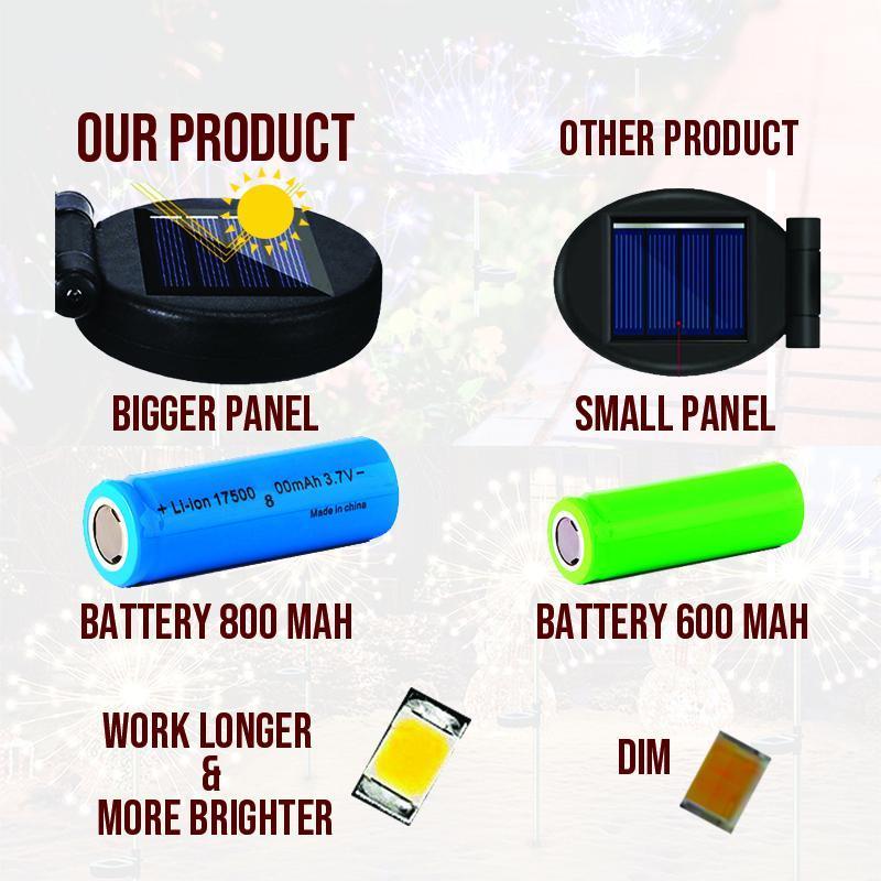 2026 Viral 8 Mode LED Solar Sensor Firework Light Waterproof Outdoor ...