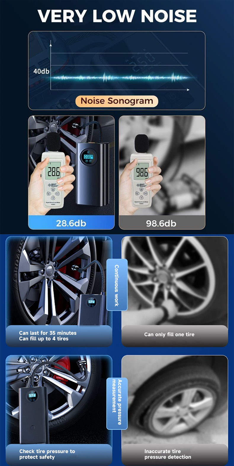 Digital Car Tyre Pump Wireless Portable Air Compressor Pam Tayar Kereta ...
