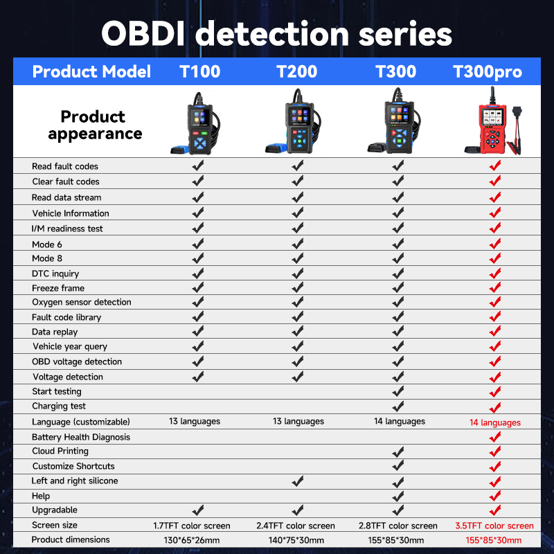 T300pro OBD2 Car Scanner + Battery Diagnostic 2-in-1 Car Diagnostic ...