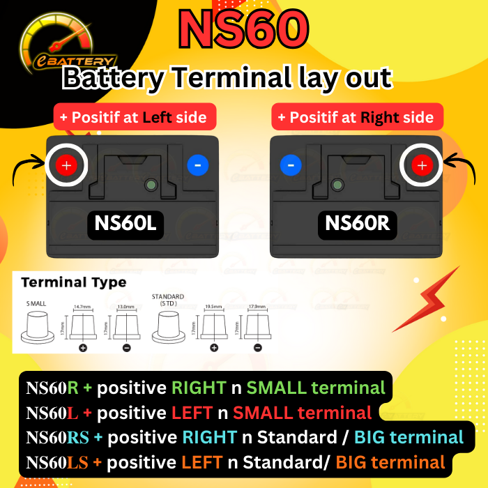 65B24L NS60 NS60LS NS60S BOSCH HIGH POWER | Car Battery Bateri Kereta ...