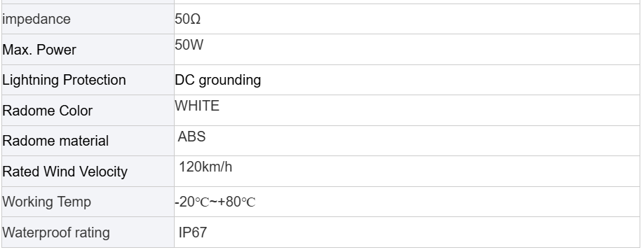 RFID Antenna – High-Performance UHF Reader Antenna | Long-Range ...