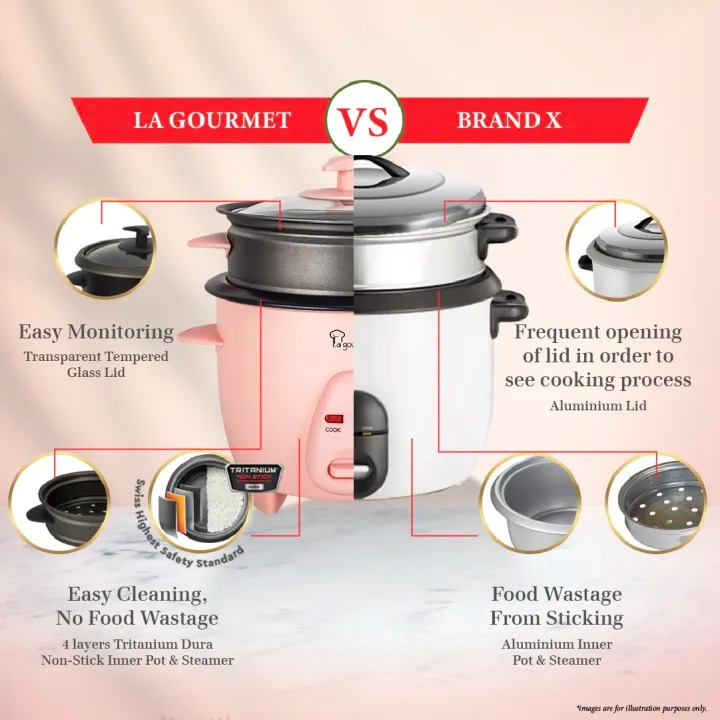 La Gourmet Rice Cooker With Non-Stick Steamer (0.6L) | Shopee Malaysia