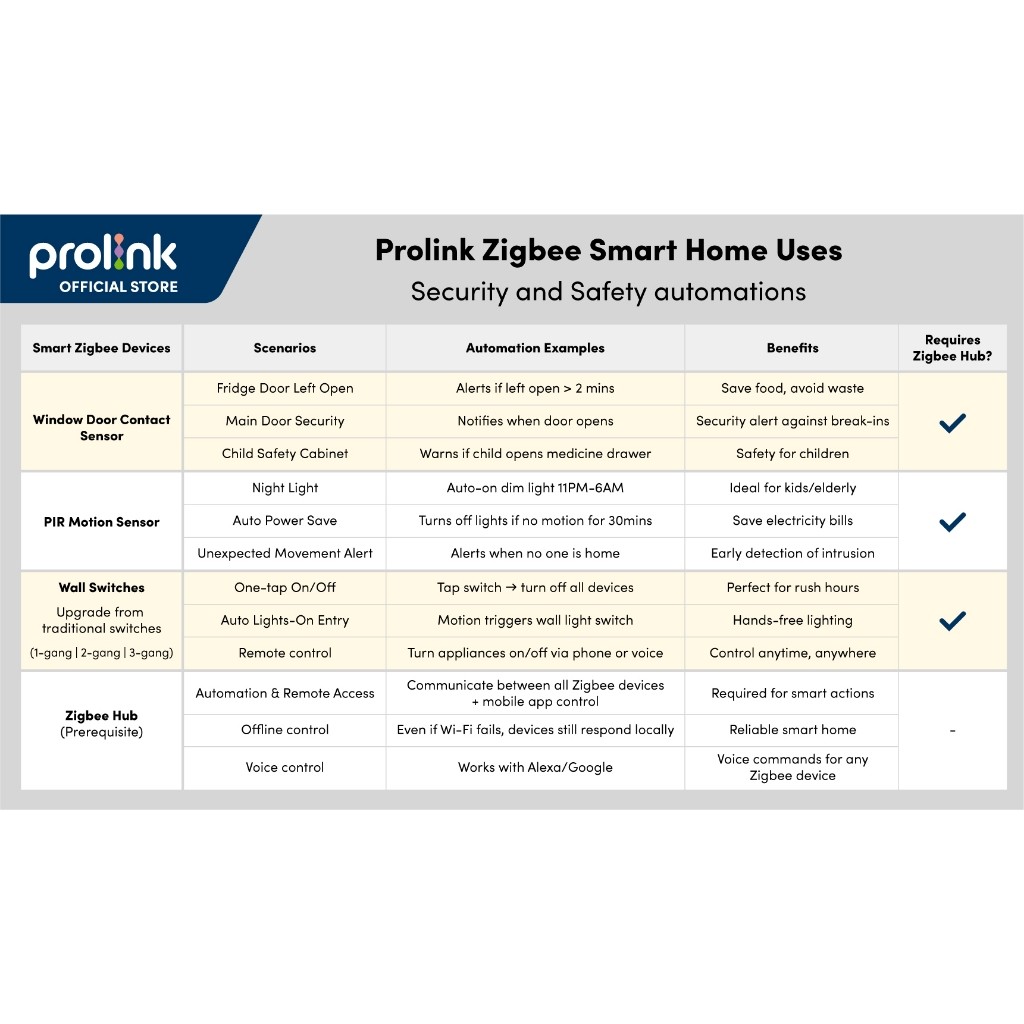 Prolink Smart Touch Control Panel | Tuya Wi-Fi Smart Switch | App ...