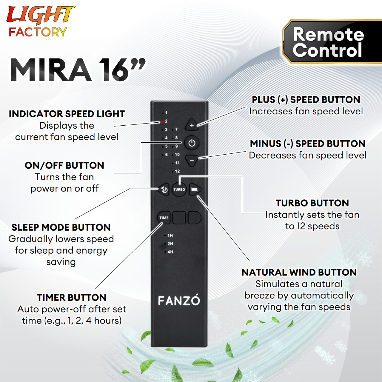 🔥NEW 🔥FANZO MIRA 16" Wall Fan Ceiling / Wall Mounted DC Motor Designer ...