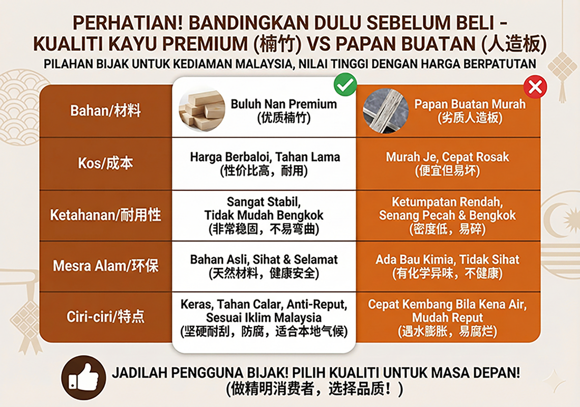 𝑨𝙧𝒕𝙞𝒔𝙖𝒏𝙁𝒐𝙧𝒈𝙚 𝙃𝒐𝙢𝒆 Bamboo Table Coffee Table Study Table Brown/Wood 70CM ...