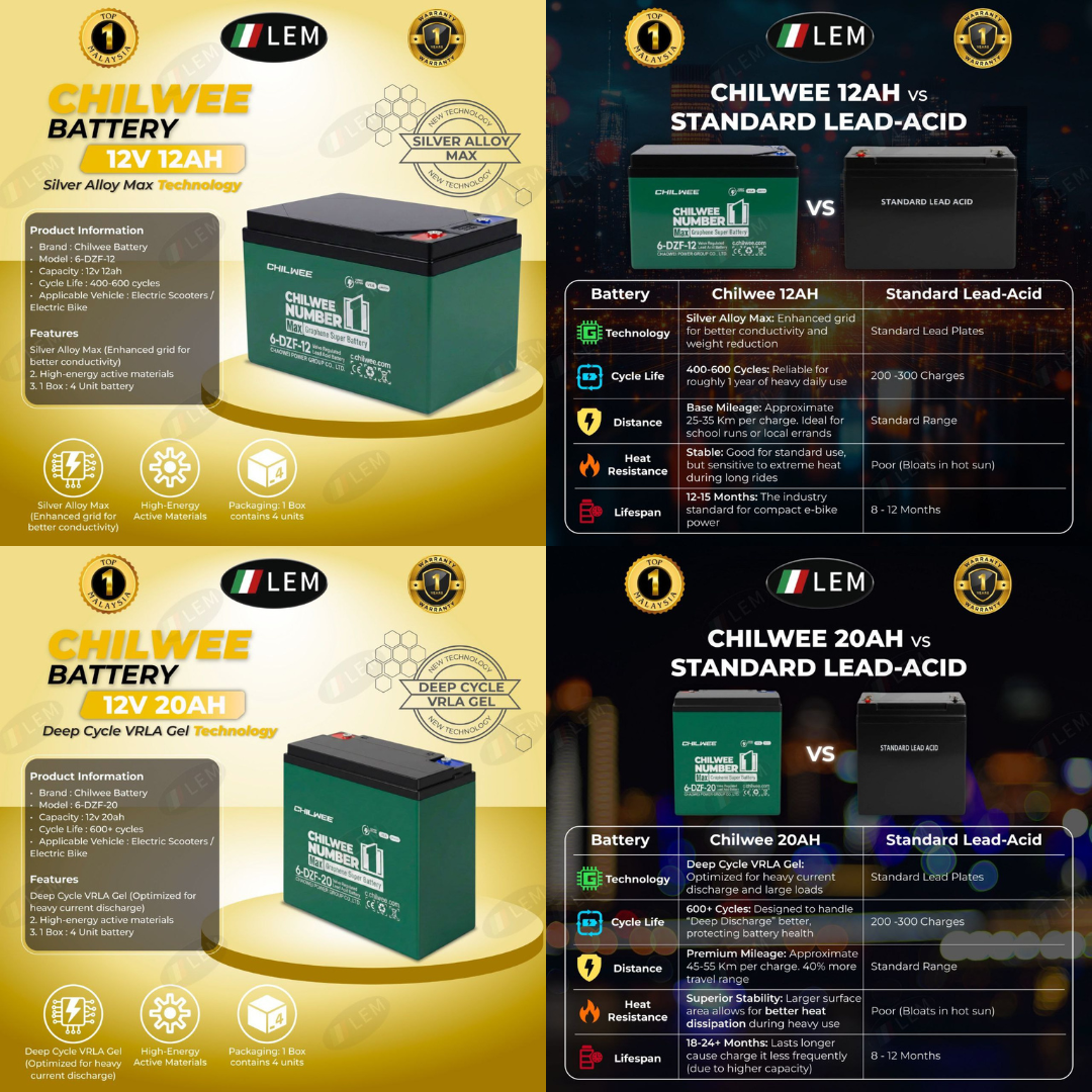 TIAN NENG BATTERY ORIGINAL LEM EBike Bateri Valve Regulated Lead Acid ...
