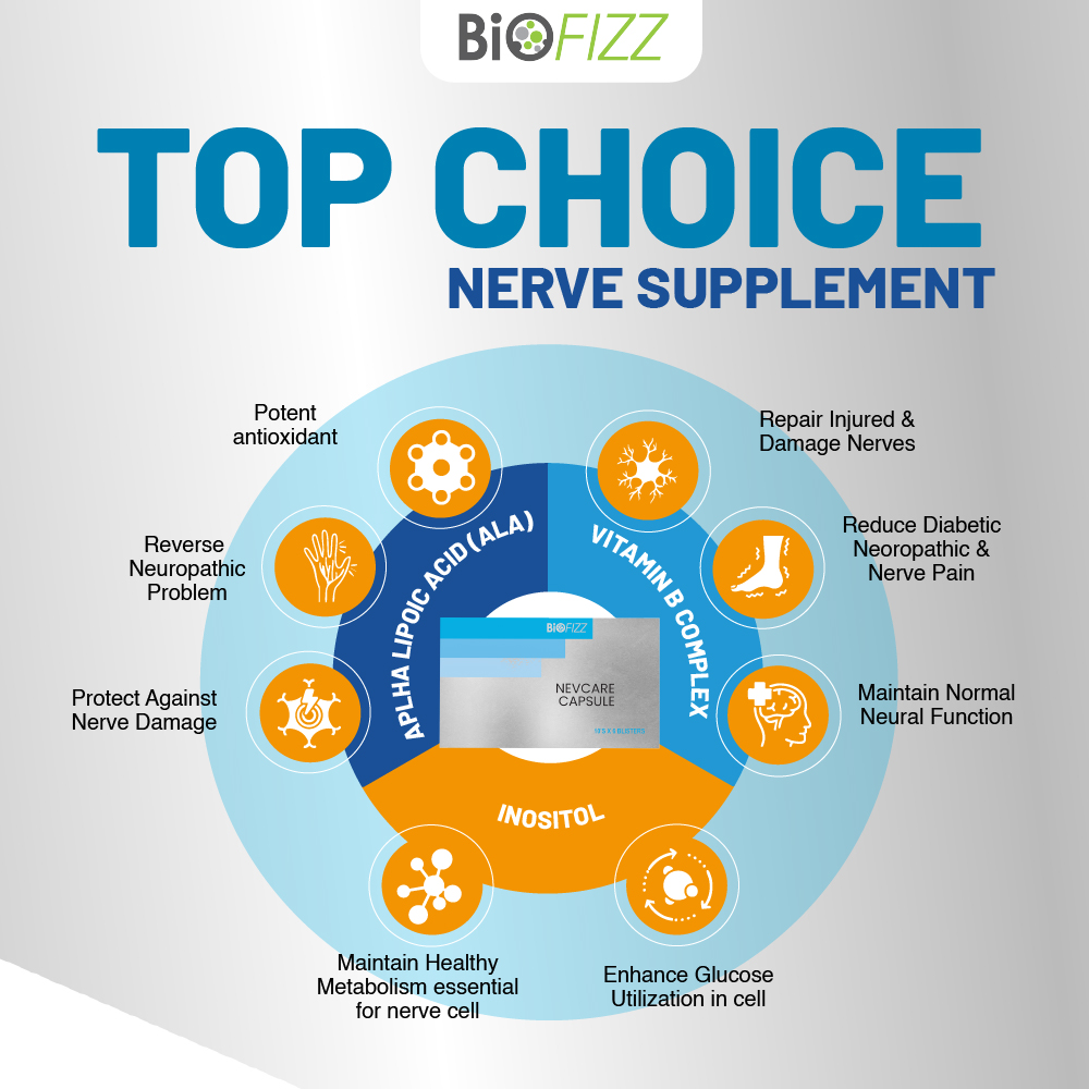 BIOFIZZ Nevcare 60's Supplement Capsules for Nerve Health Nerve Damage ...