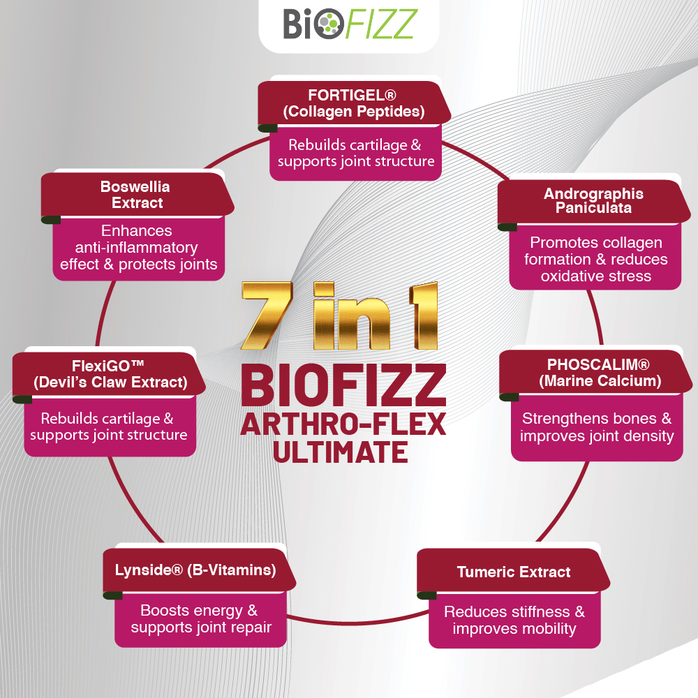 BIOFIZZ Arthro-Flex Ultimate - Joint Pain Supplement knee pain joint ...
