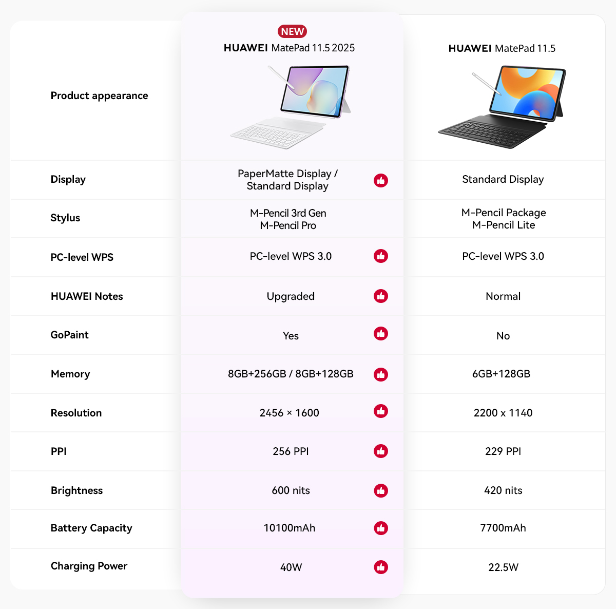 HUAWEI MatePad 11.5 Tablet 8+256GB* | PC-level WPS Office 3.0 l Eye ...