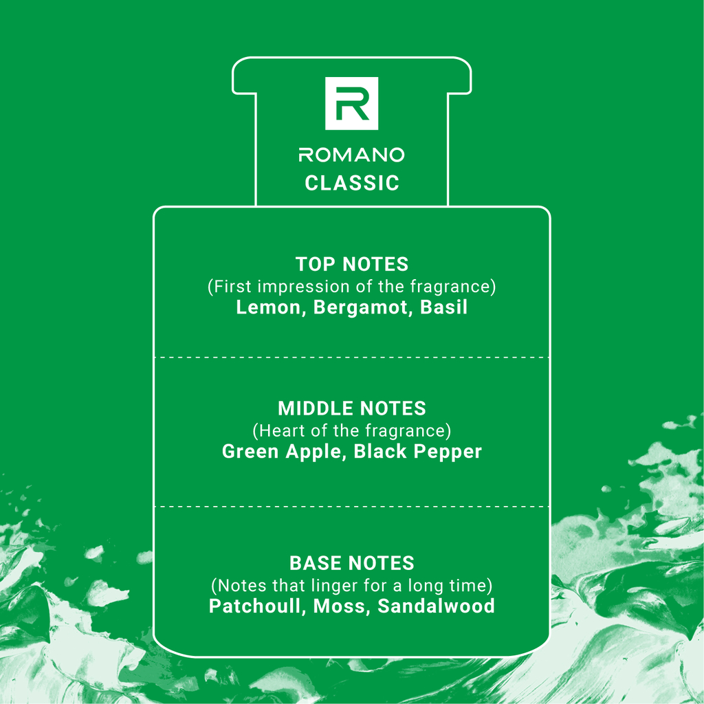 ROMANO Deodorant Roll On 50ml | Prestige | Metro Pulse | Urbane Spirit ...