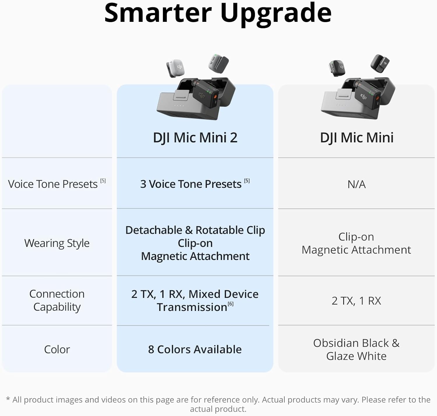 DJI Mic Mini 2 Mini Wireless Microphone | Shopee Malaysia