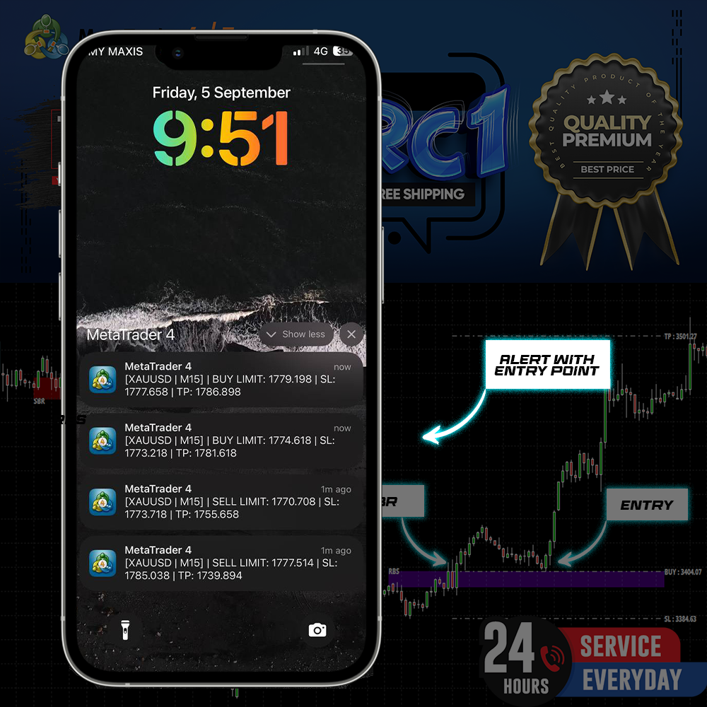 MT.4 INDICATOR SUPPORT AND RESISTANCE CONTINUATION ONE | Shopee Malaysia
