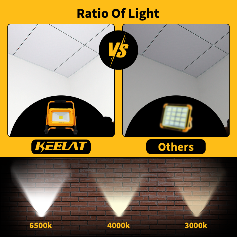 KEELAT Super Bright LED Rechargeable Lamp/Camping Light Portable ...