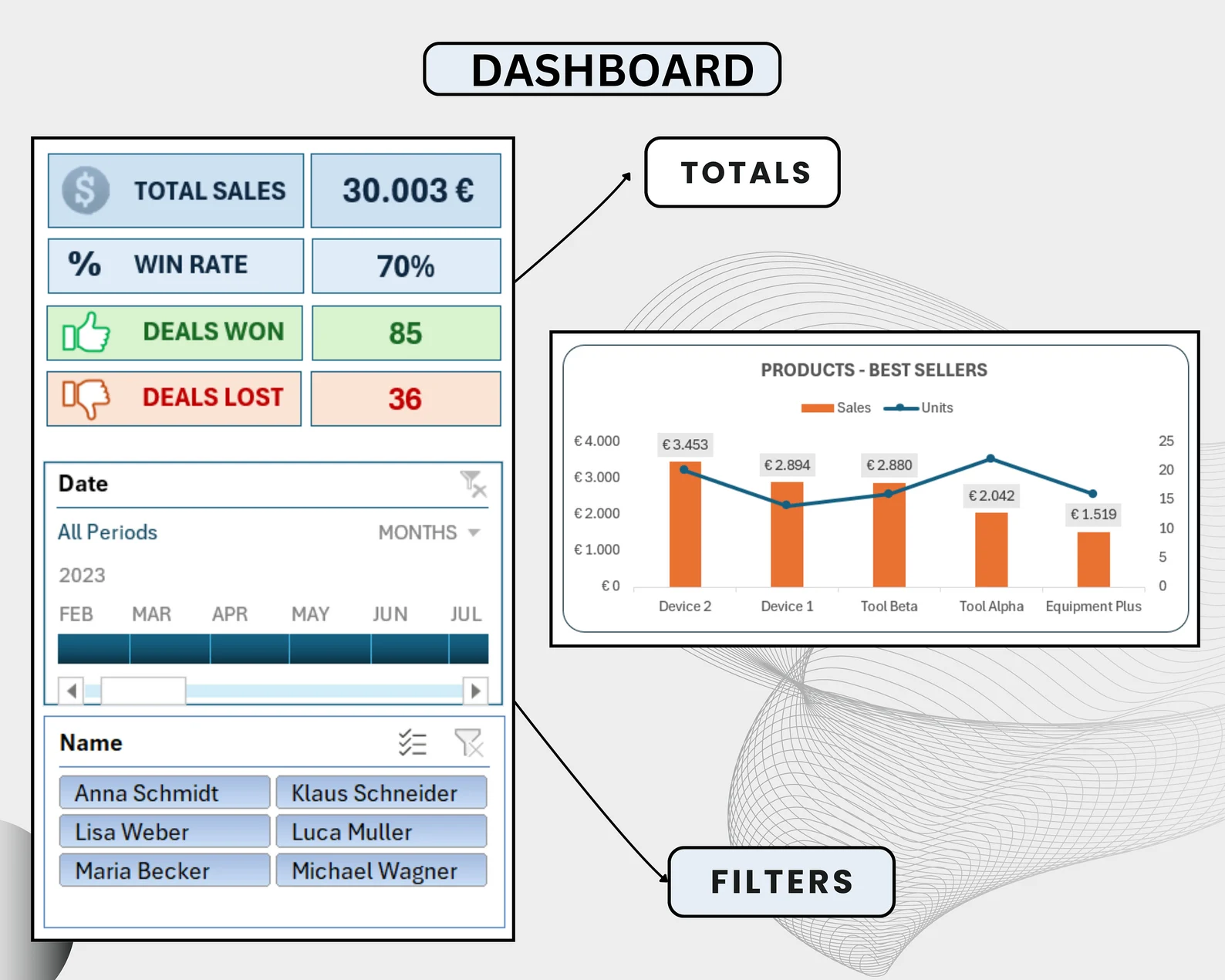 Sales Tracker Excel Spreadsheet Template Sales Activities Monitoring ...