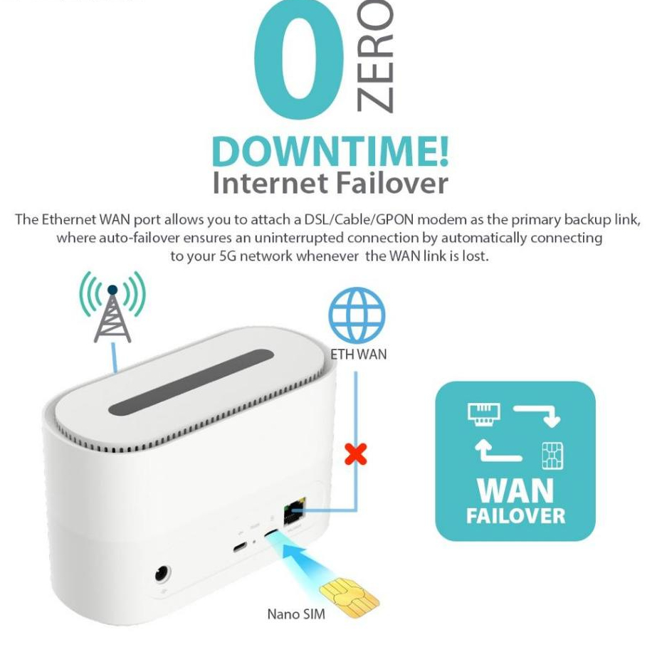 D-Link Wifi 6 Wireless 5G SIM Modem Router | DWR-X2000 / DWR-2000M | 5G ...