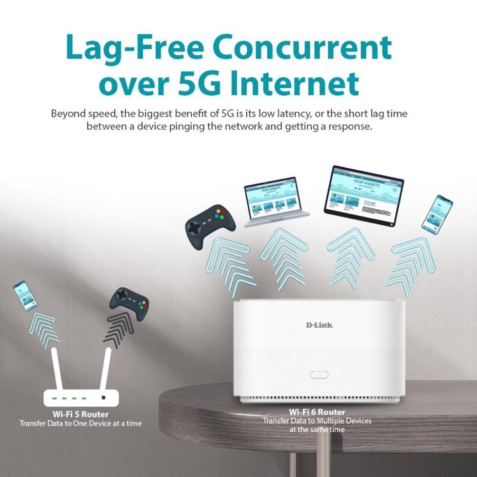 D-Link Wifi 6 Wireless 5G SIM Modem Router | DWR-X2000 / DWR-2000M | 5G ...