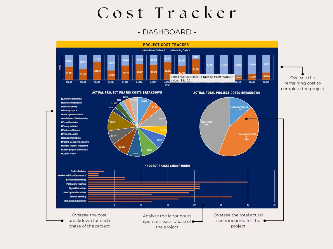 Project Costs Tracker with Interactive Dashboard Construction ...