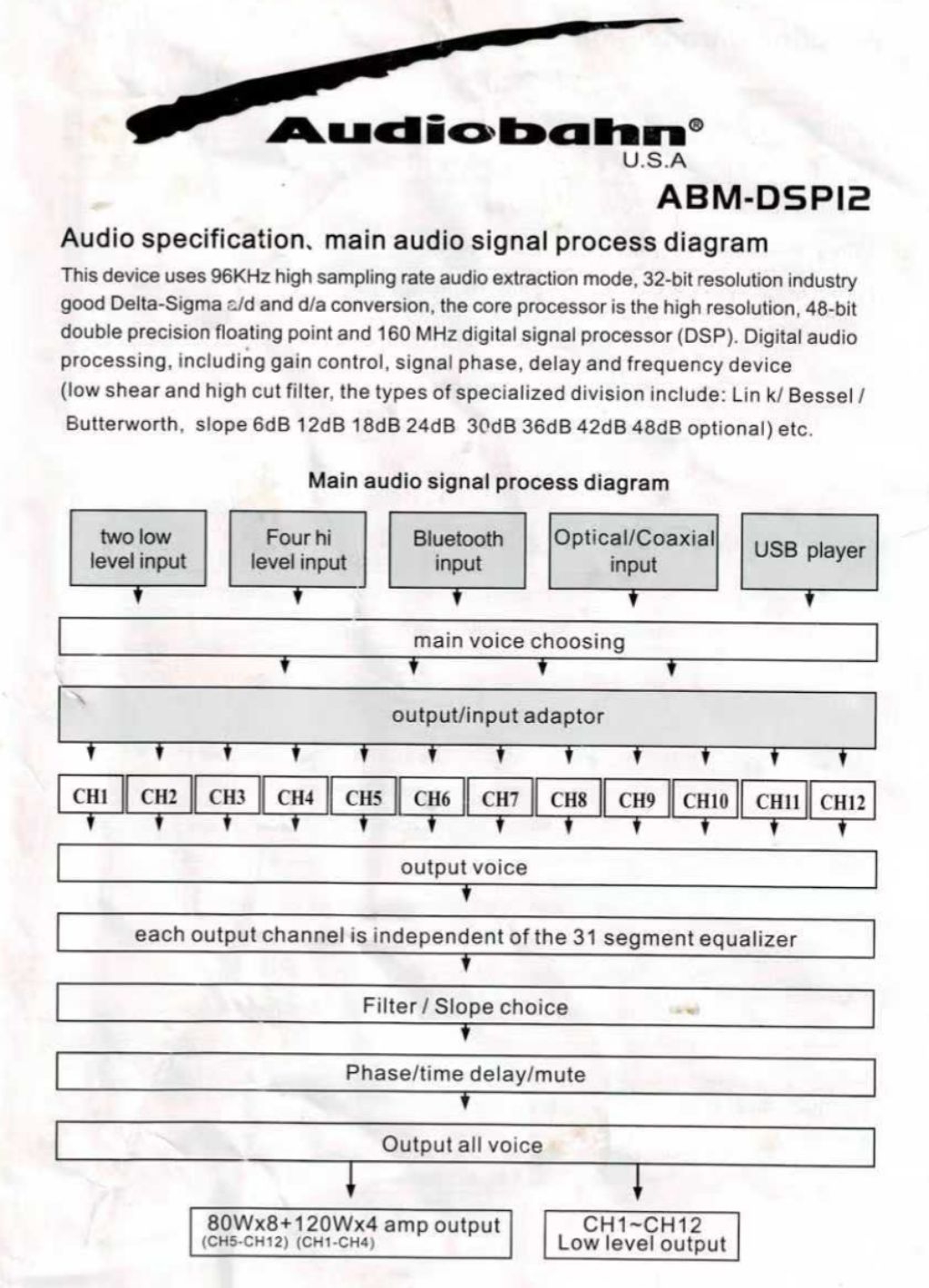 Audiobahn ABM-DSP12 80W/120W RMS 12CH DSP Amplifier 12CH Full Function ...