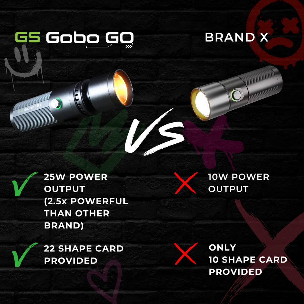 GS Gobo GO Portable Gobo Four Colors Photography Flashlight Set 25W 22 ...