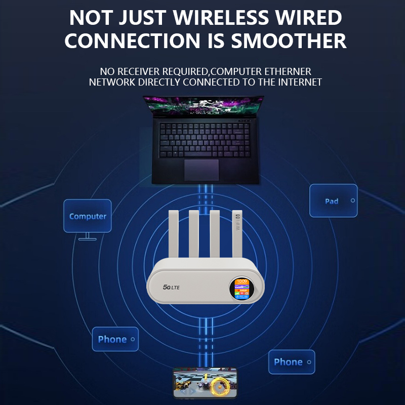 4G/5G Wifi Router Sokong Kad SIM Modem1500Mbps Unlimited Wifi Support ...