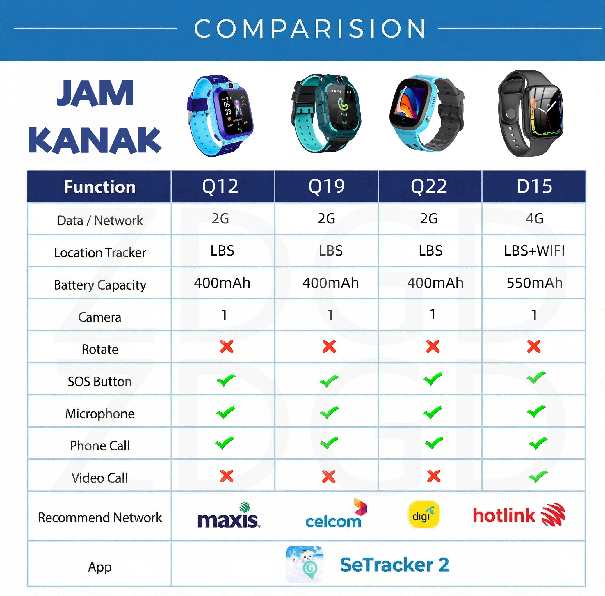 Q12 Smart Watch Kids Phone Jam Telefon Budak Children Smartwatch ...