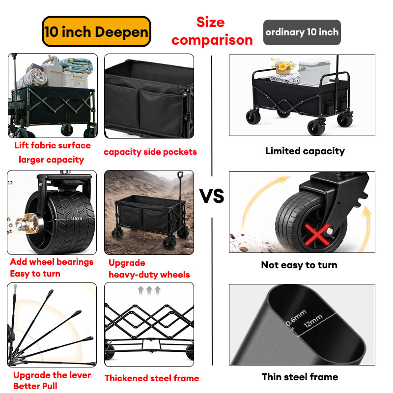 WTHB 400L Camping Wagon Trolley Foldable Outdoor Cart Heavy Duty 400KG ...