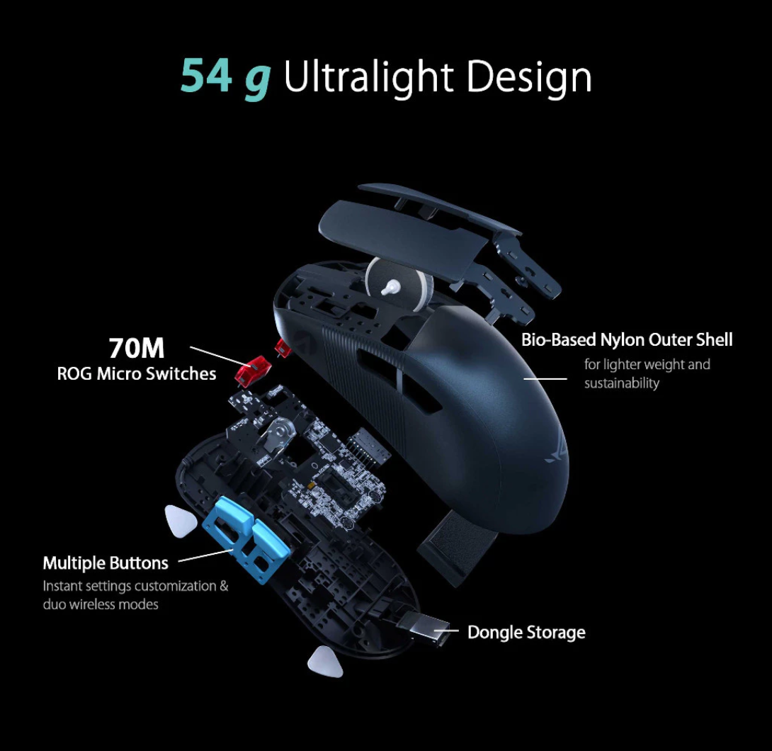 ASUS ROG HARPE ACE AIM LAB EDITION P713 GAMING MOUSE WITH A PRO-TESTED ...