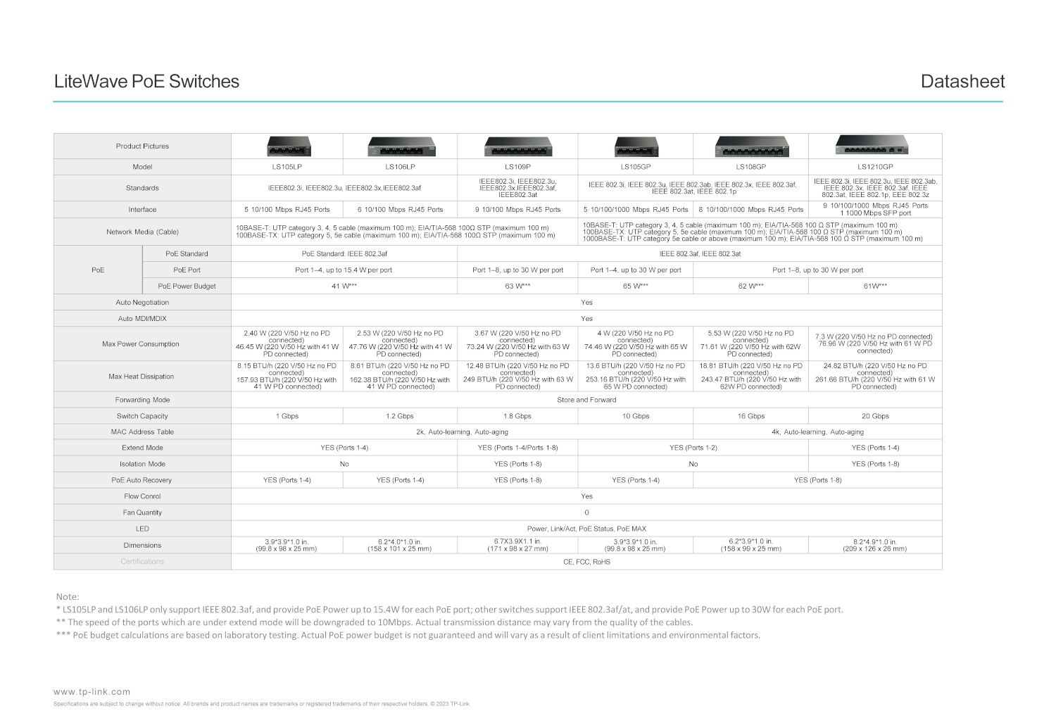 TP-Link LS1210GP 10 Port 61W with 8 Port PoE LiteWave Gigabit Desktop ...