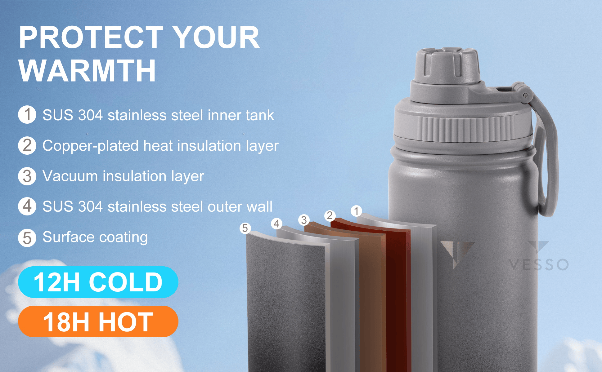 VESSO Prime Vacuum Insulated Tumbler 1000ml with Handle – Large ...
