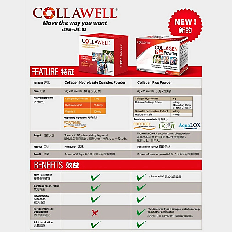COLLAWELL Collagen Powder II (Collagen 30 Sachets / 2 Boxes FREE ...