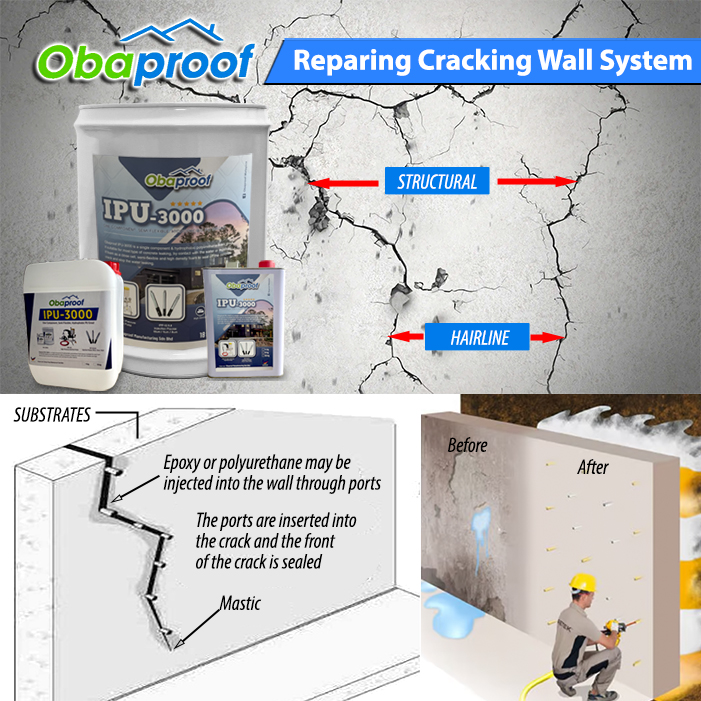OBAPROOF IPU-3000 ONE COMPONENT SEMI FLEXIBLE HYDROPHOBIC PU GROUT ...
