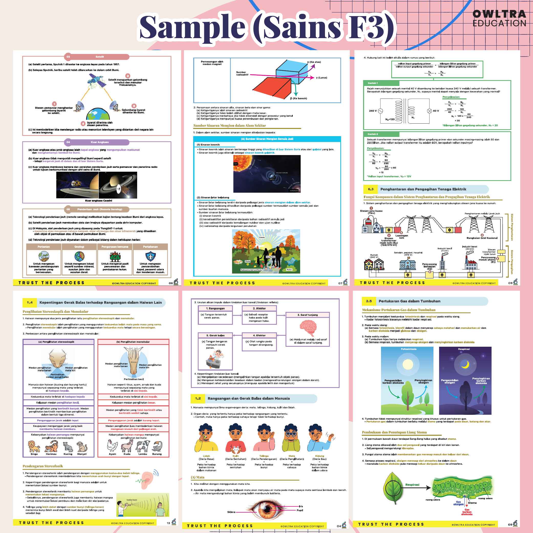 Nota Sains UASA Tingkatan 3 SPM Nota A+ (Printed Note) | Shopee Malaysia
