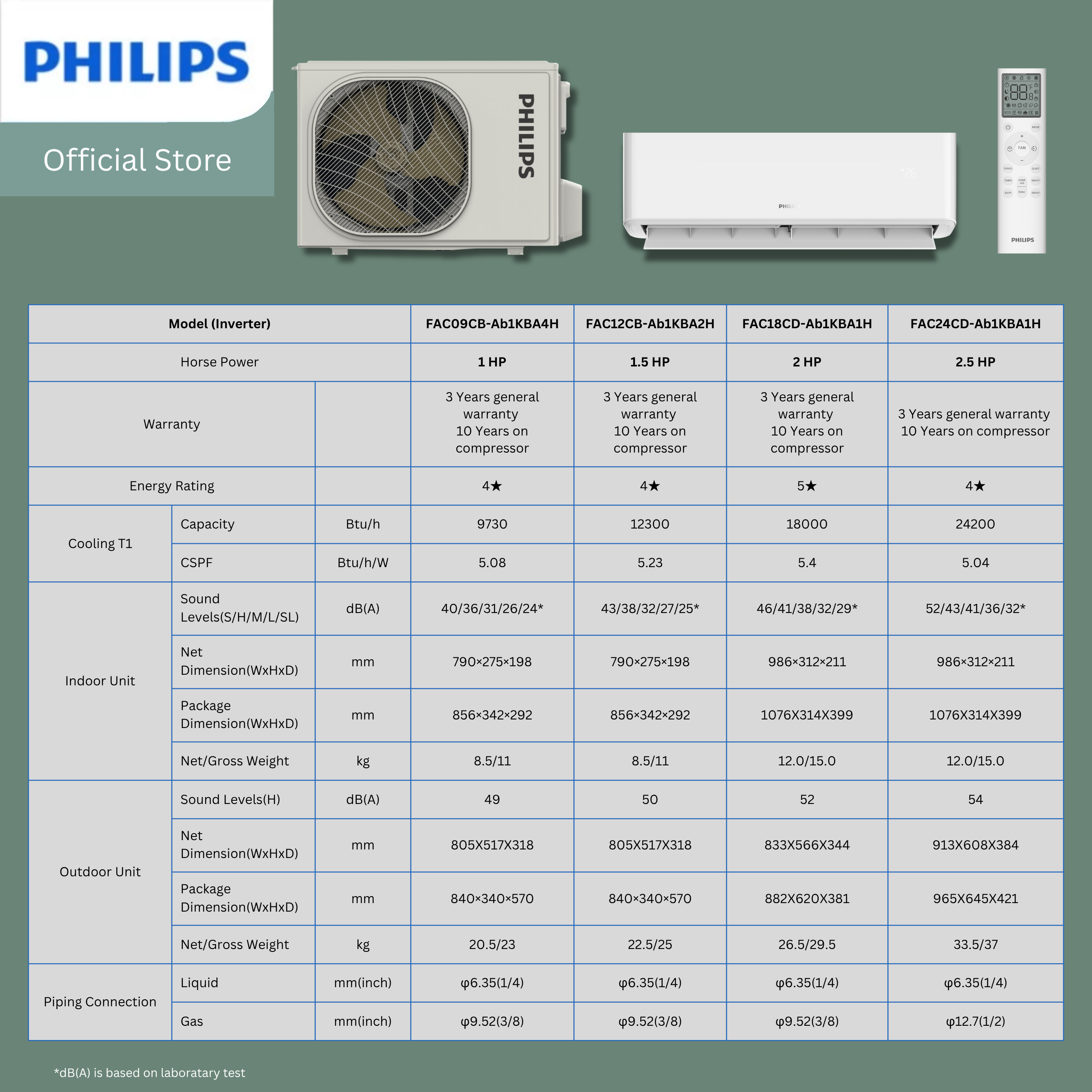 Philips 1.5HP Air Conditioner Inverter 4 Star Air Series AC-Ab1 ...