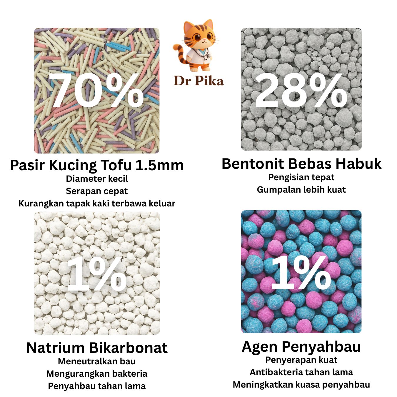 Dr.Pika 10kg Rainbow Tofu Cat Litter 32 Litre –Mixed / Selected Premium ...