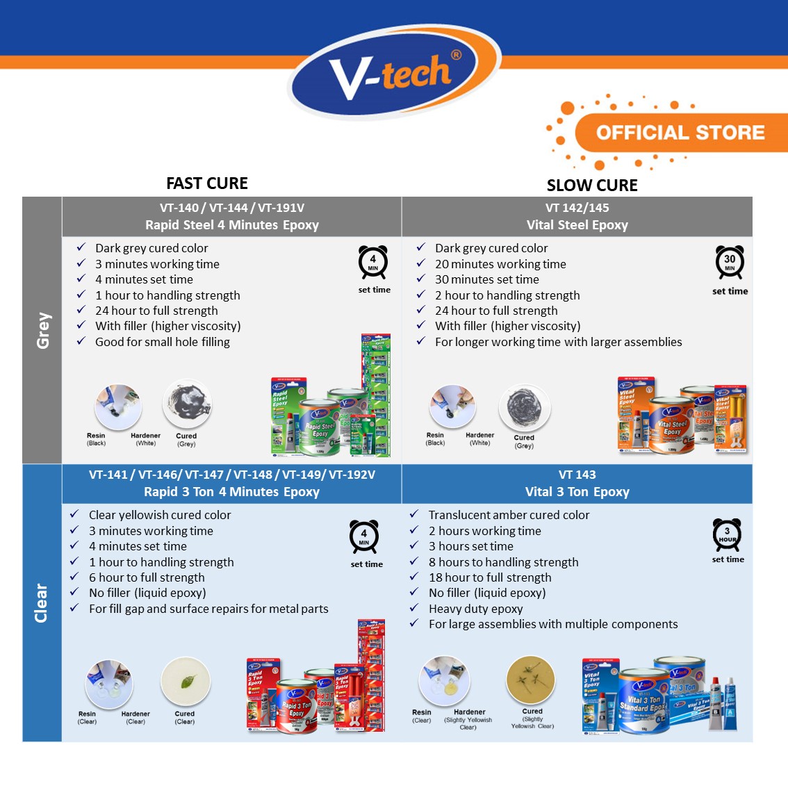 V-tech VT-140 Rapid Steel 4 Minutes Epoxy (3kg/set) | Shopee Malaysia