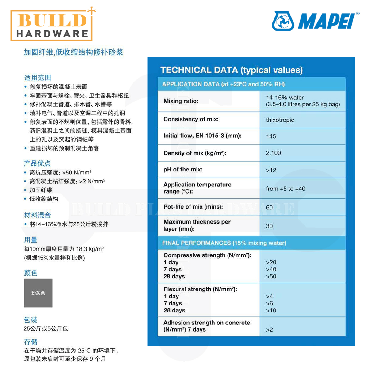 MAPEI Mapegrout Patch 218 5kg High-Performance Patch Repair Mortar ...
