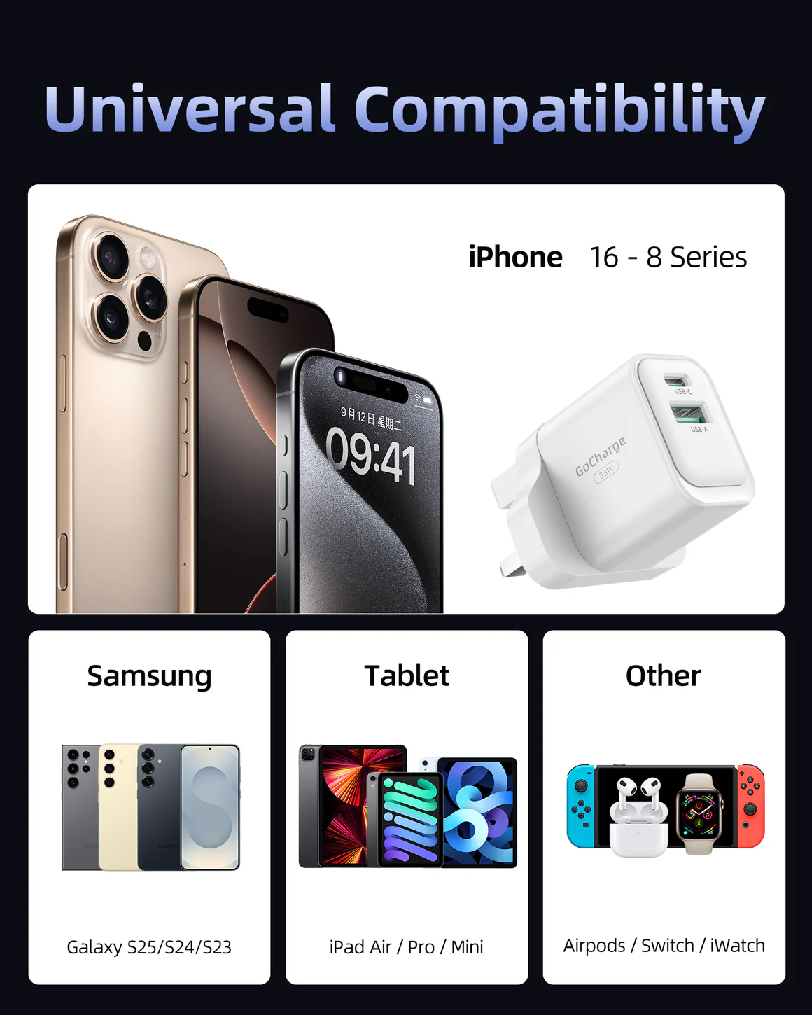 InnoStyle GoCharge 33W PD Fast Charging Adapter Dual Port USB-C + USB-A ...