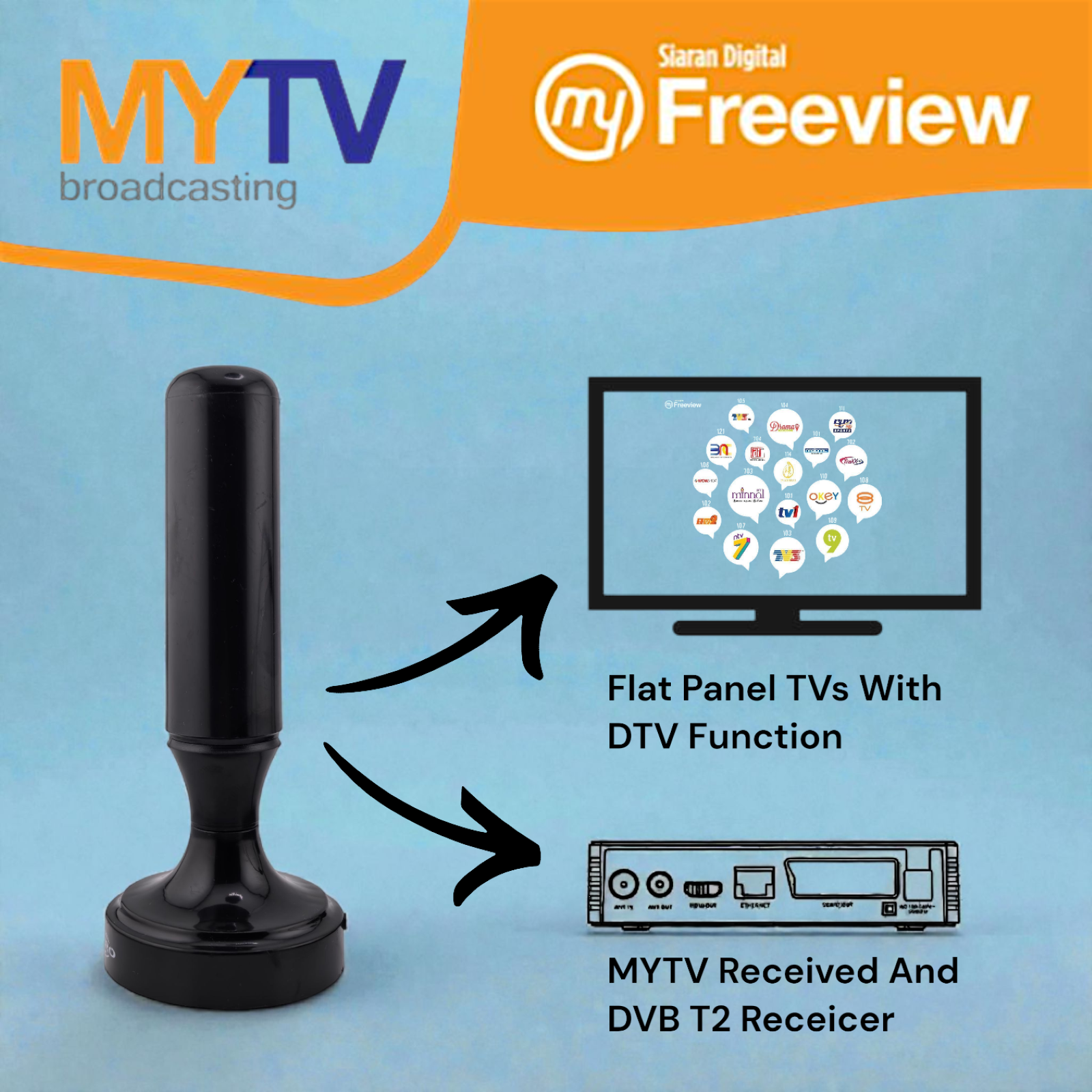 22dbi 8 Meter Cable UHF HDTV DVB T2 Mytv brand Freeview Indoor/Outdoor ...