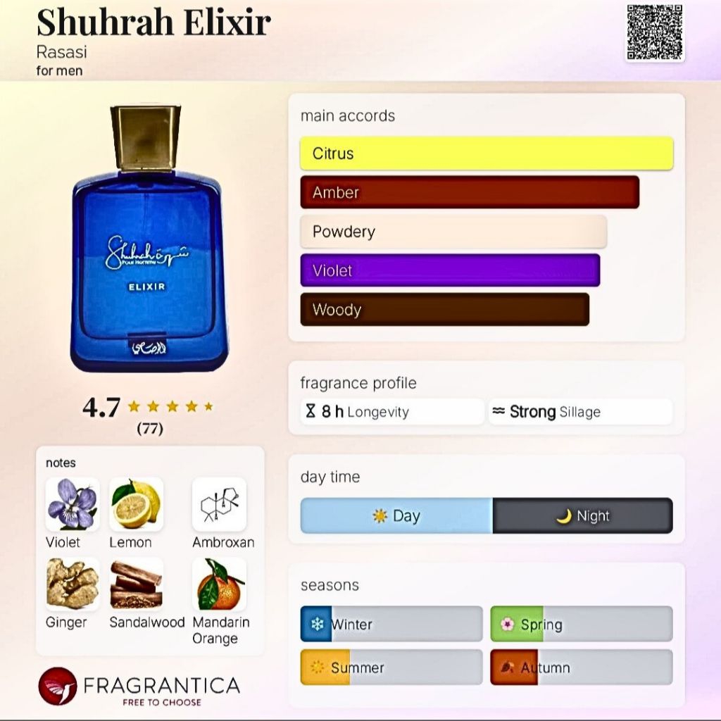 100% Original Perfume Tester (2ml/5ml/10ml) Rasasi Shuhrah Elixir EDP ...