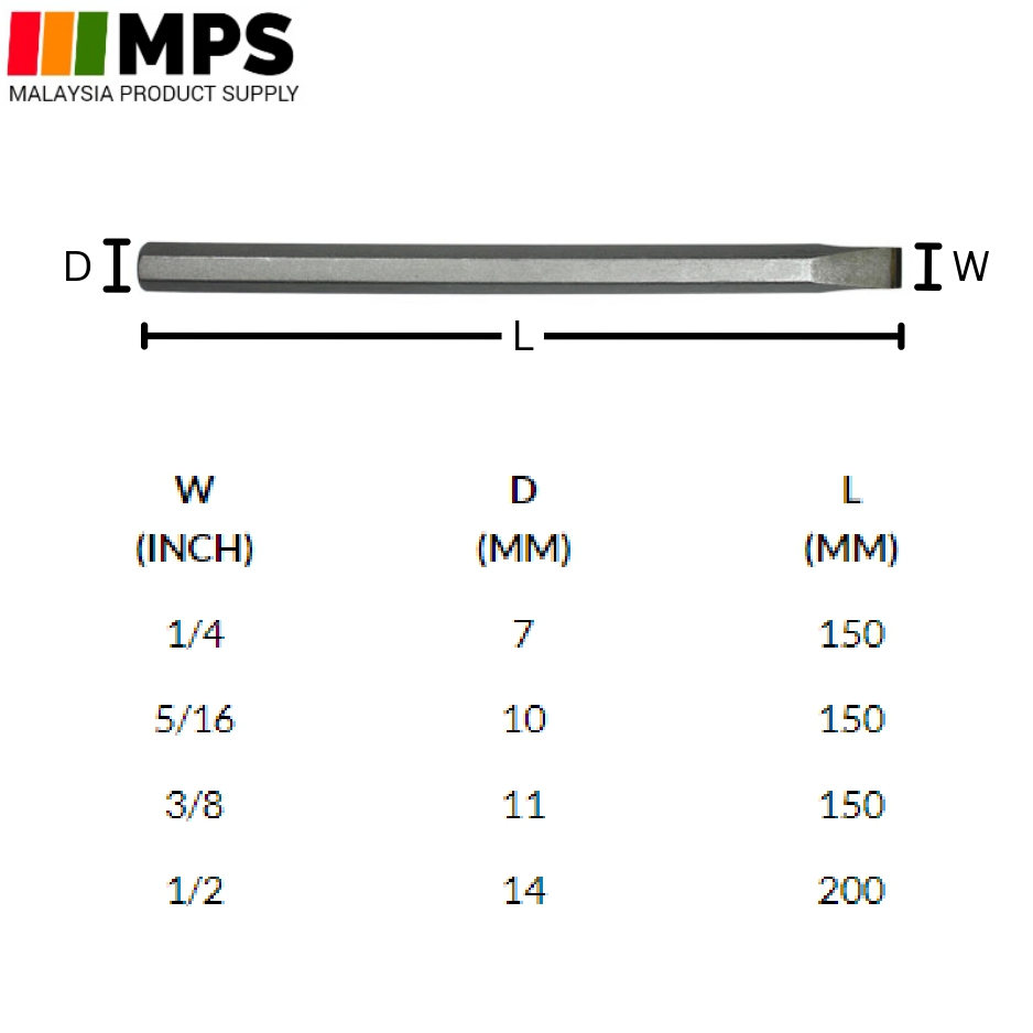 Remax TCT Tile Chisel Mosaic Chisel Pahat Tile 1/4" 5/16" 3/8" 1/2" TCT ...