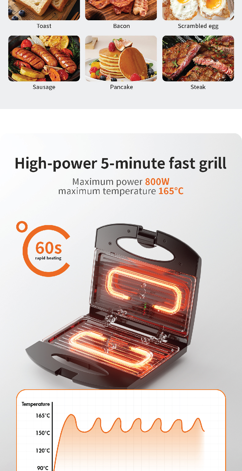 Gaabor Upgrade Large Pan 800W Dual-Sided Heating Fast Grill Multiples ...